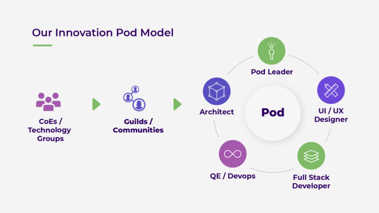 Agile Pods - Ignitho