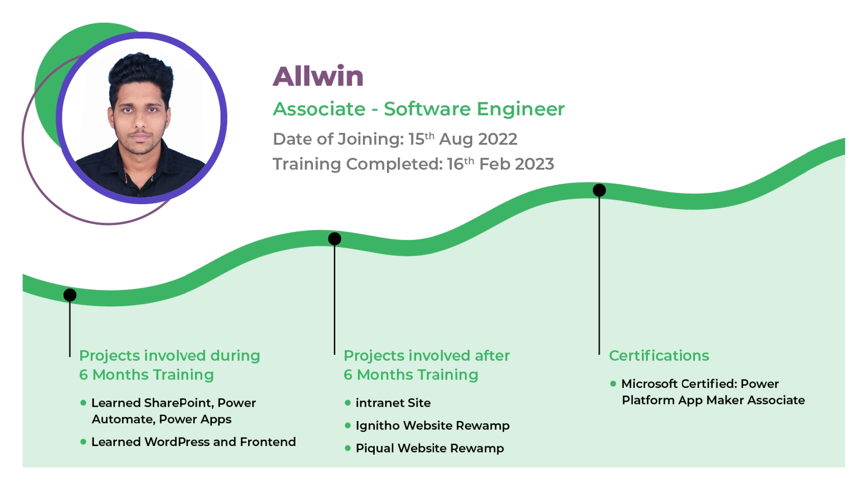 Academy - Ignitho Technologies